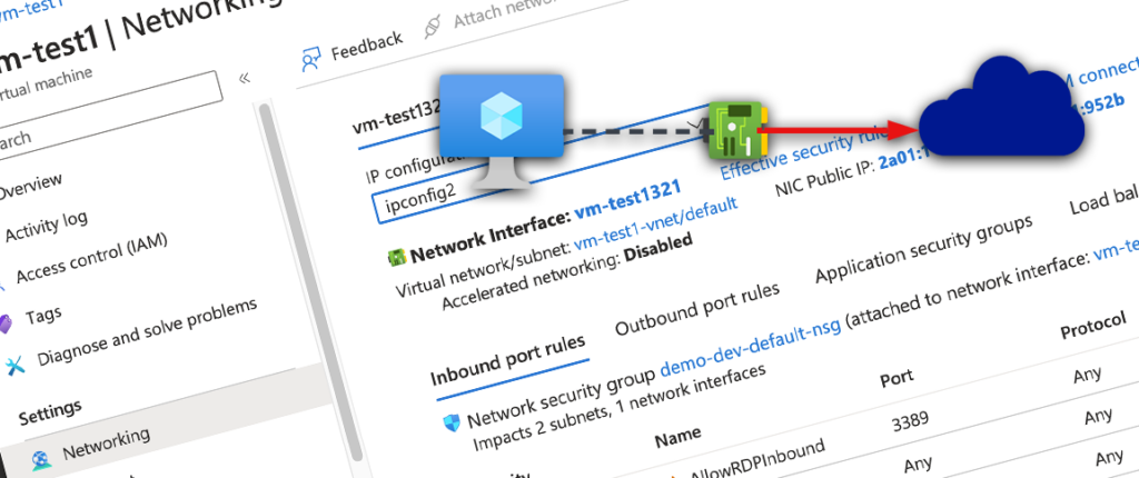Outbound Internet Access for Azure VMs – your options – Christoph Vollmann